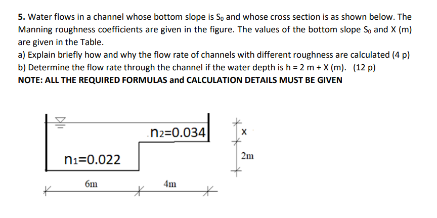 Solved 5. Water flows in a channel whose bottom slope is So | Chegg.com