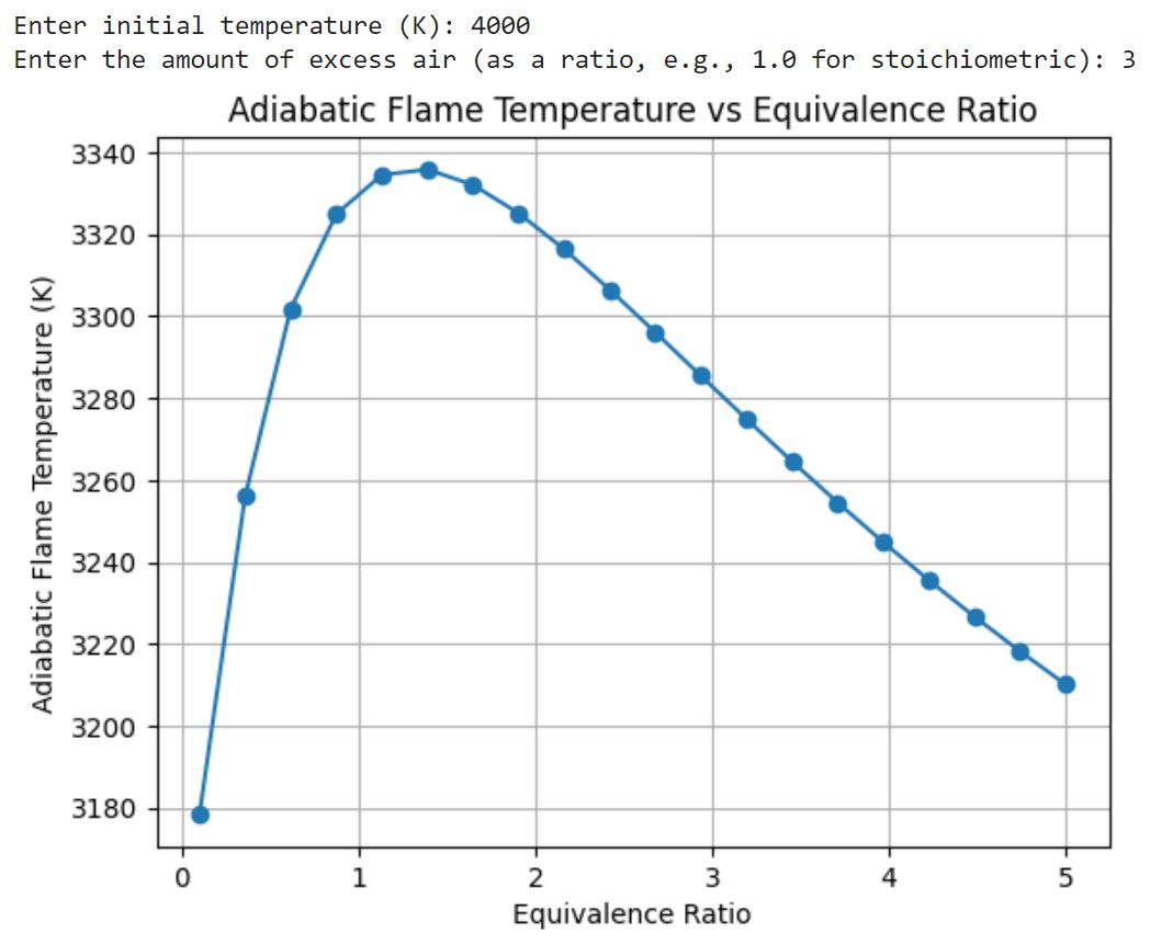 Solved Enter initial temperature (K): 500 Enter the amount | Chegg.com