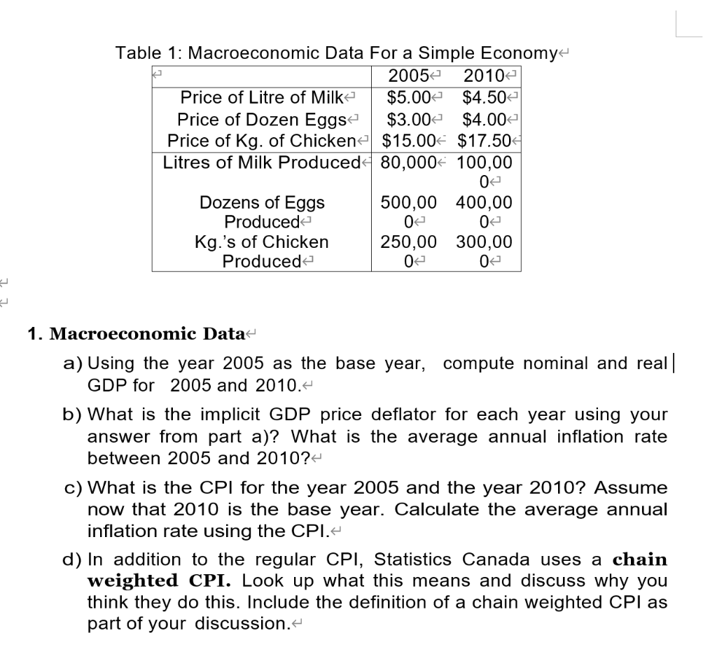 Solved Table 1: Macroeconomic Data For a Simple Economy | Chegg.com