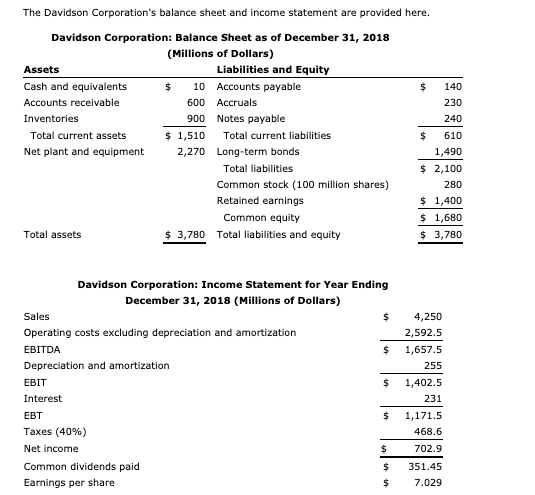 Solved The Davidson Corporation's balance sheet and income | Chegg.com