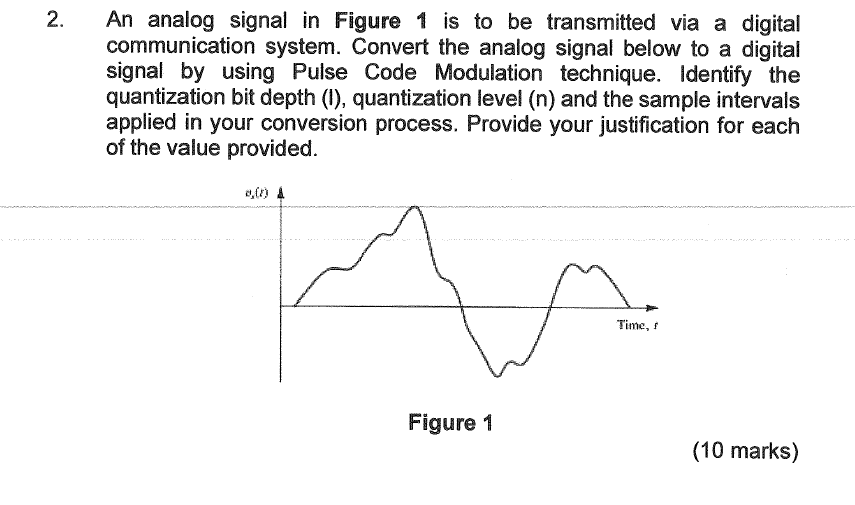 Solved 2. An analog signal in Figure 1 is to be transmitted | Chegg.com