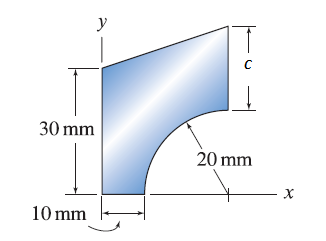 Solved Determine the area moments of inertia Ix and Iy. | Chegg.com