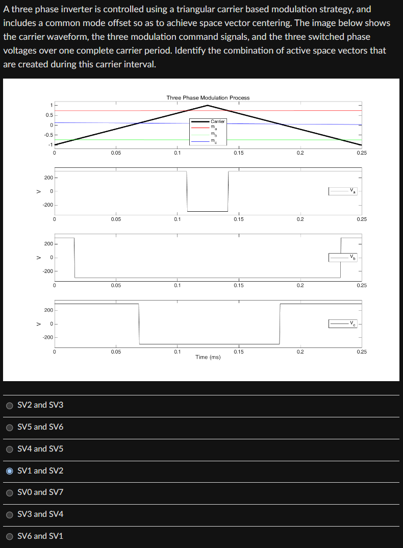 Solved A three phase inverter is controlled using a | Chegg.com