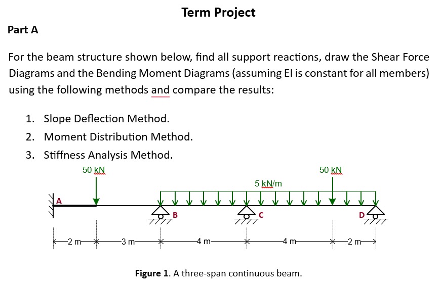 Solved Term ProjectPart AFor the beam structure shown below, | Chegg.com