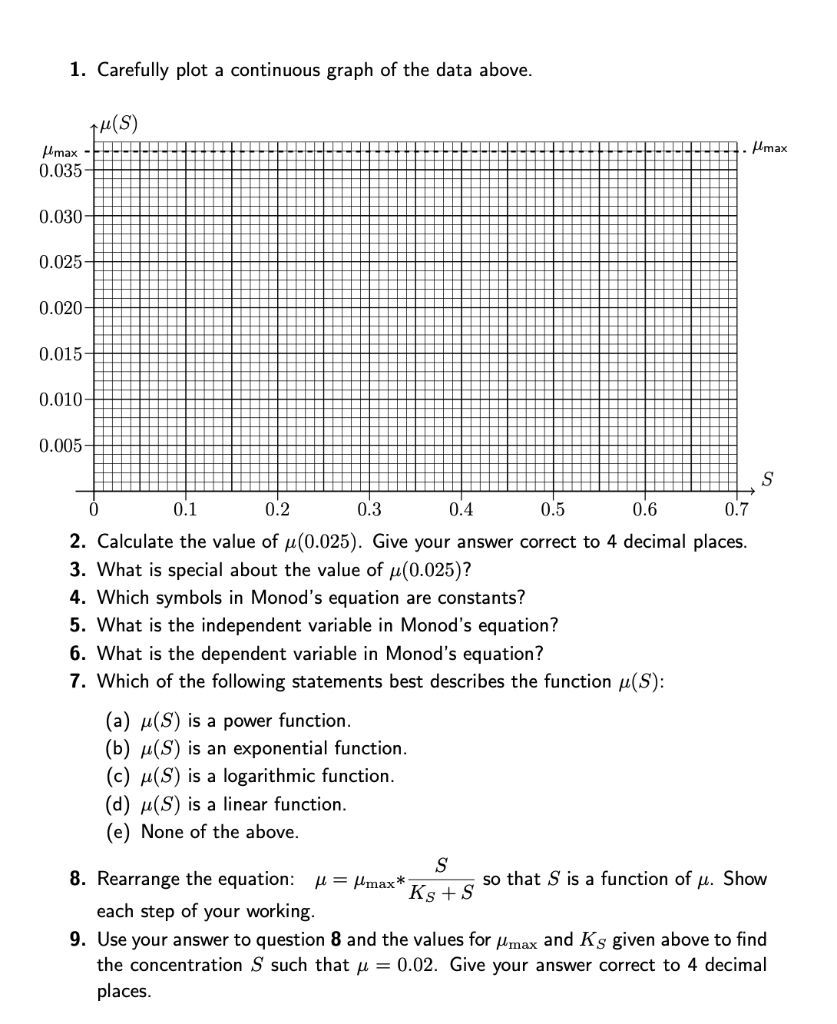 Solved Monod's Equation is a mathematical model for the | Chegg.com