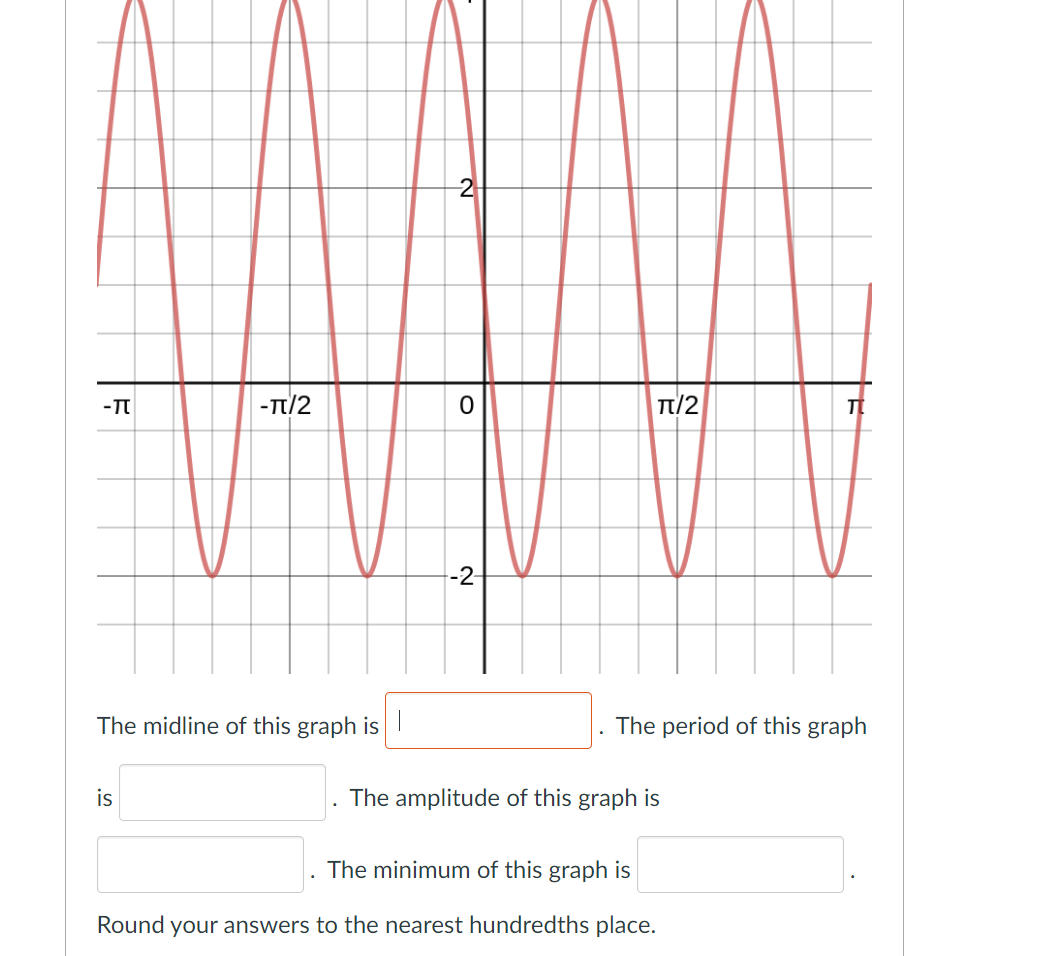Solved -TT -T/2 0 T/2 T -2 The midline of this graph is 1 1 | Chegg.com