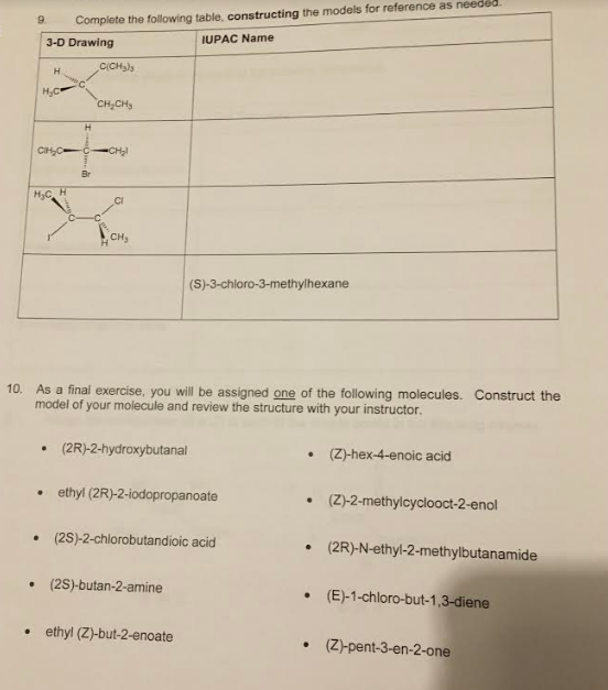 Solved Complete the following table, constructing the models | Chegg.com