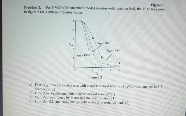 Solved Figure 1 Problem 2. For NMOS (Enhancement mode) | Chegg.com