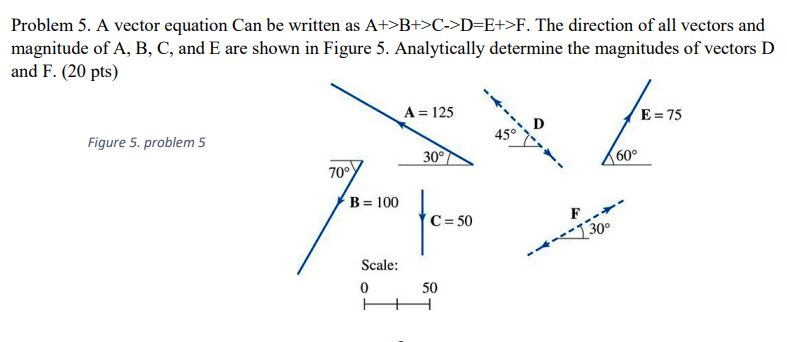 Solved Problem 5. ﻿A vector equation Can be written as | Chegg.com