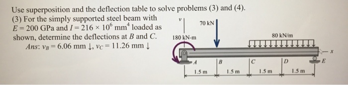 Solved Use superposition and the deflection table to solve | Chegg.com