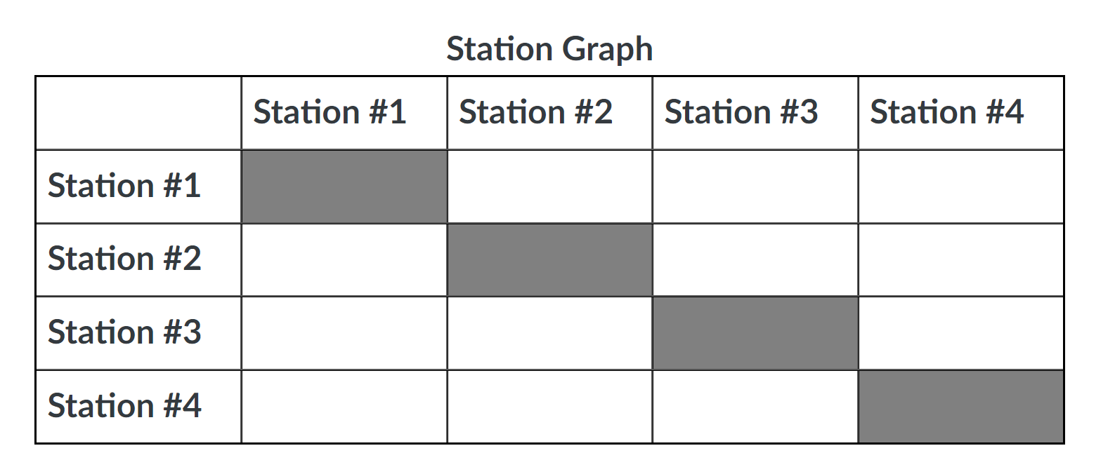 Solved Option #1: Graph Coloring Concepts and Wi-FiFor | Chegg.com
