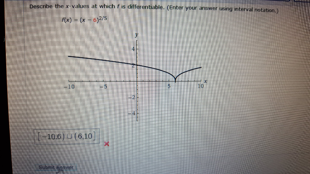 Solved Describe the x-values at which is differentiable. | Chegg.com