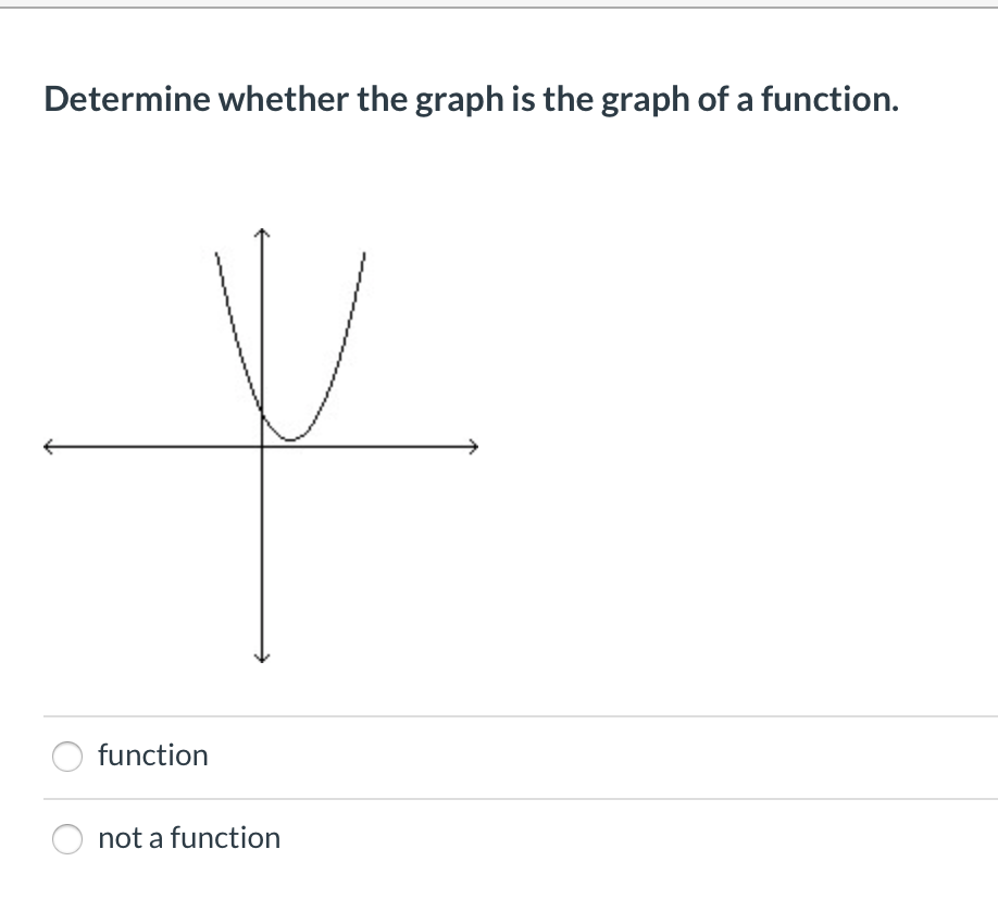 Solved Determine whether the graph is the graph of a | Chegg.com