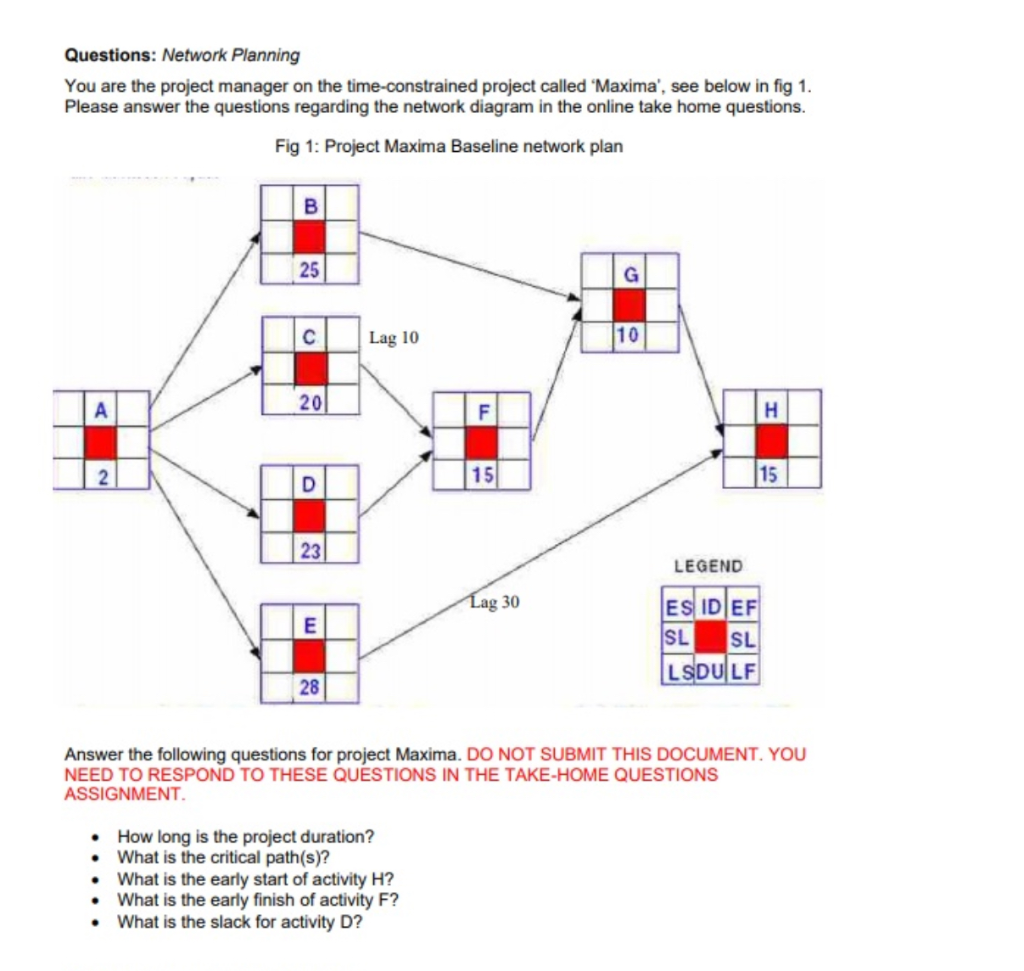 Solved Questions: Network Planning You are the project | Chegg.com
