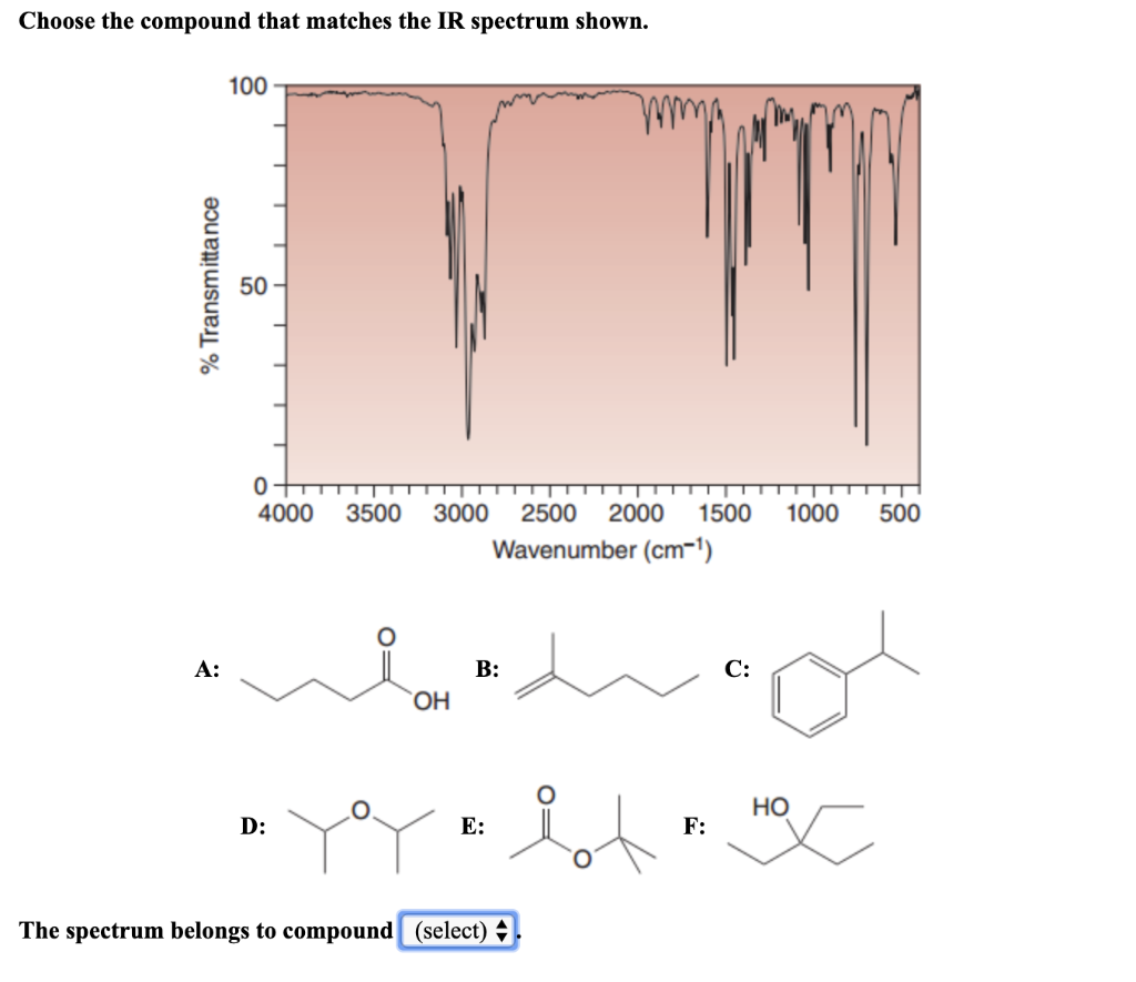 Solved Choose the compound that matches the IR spectrum | Chegg.com