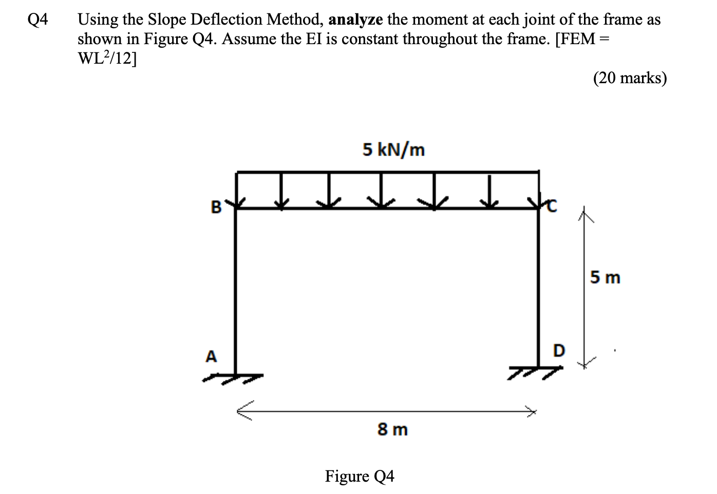 Solved Q4 Using the Slope Deflection Method, analyze the | Chegg.com