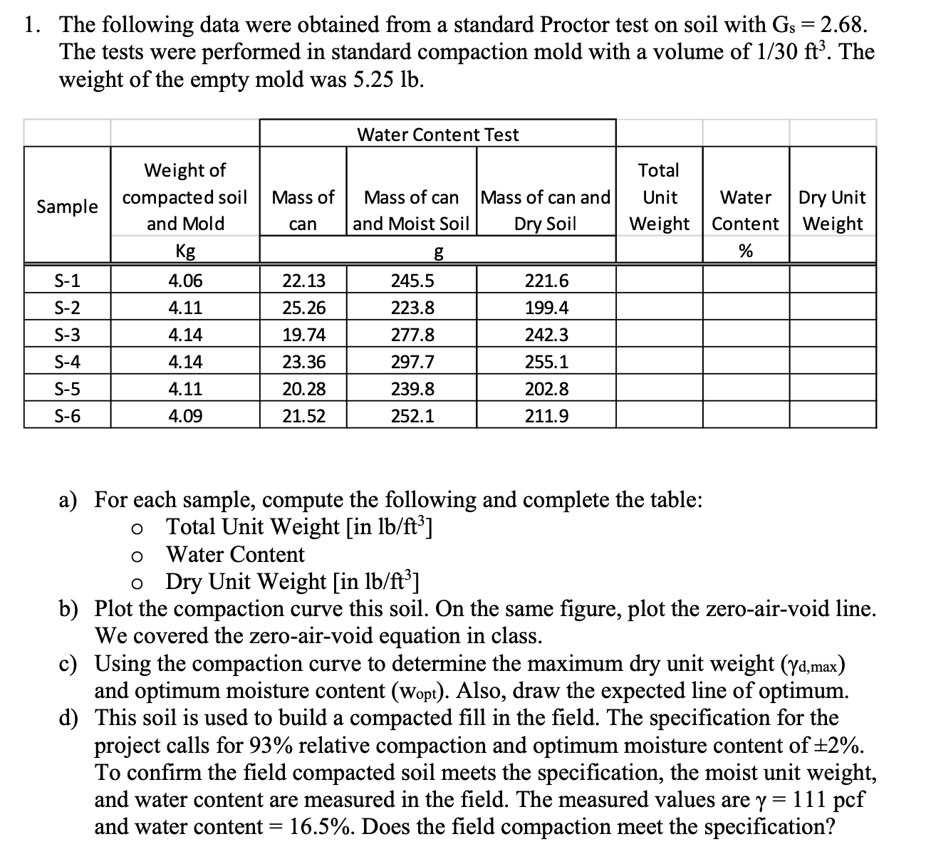 Solved The following data were obtained from a standard | Chegg.com
