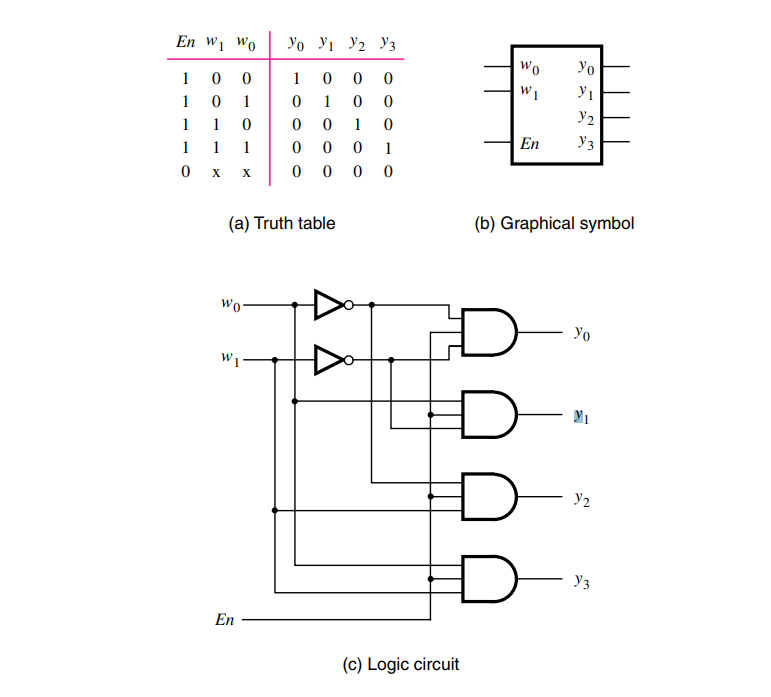 Solved Can you help me to answer question number 9 please. I | Chegg.com