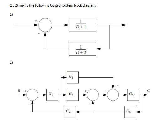 Solved Q1 Simplify the following Control system block | Chegg.com