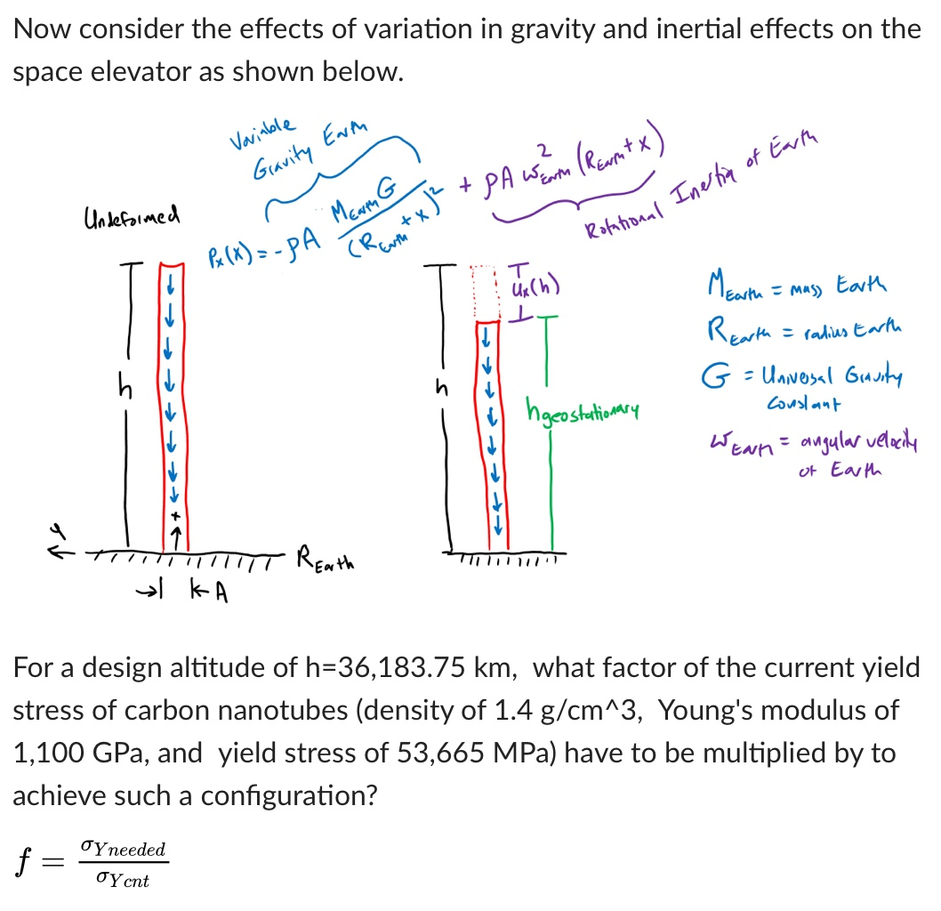 Solved Now consider the effects of variation in gravity and | Chegg.com
