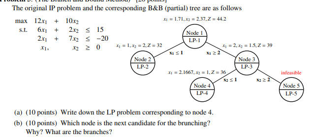 Solved The original IP problem and the corresponding B& B | Chegg.com