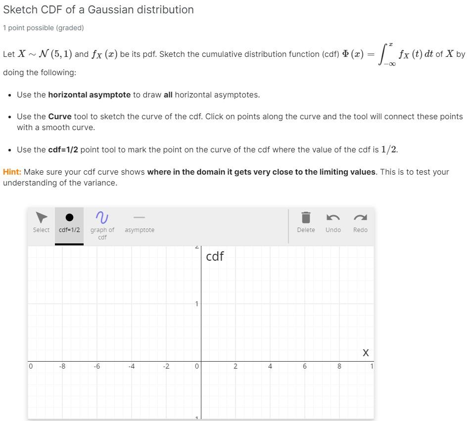 Solved Sketch CDF of a Gaussian distribution 1 point | Chegg.com