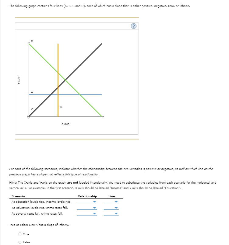 Solved The following graph contains four lines (A, B, C and | Chegg.com