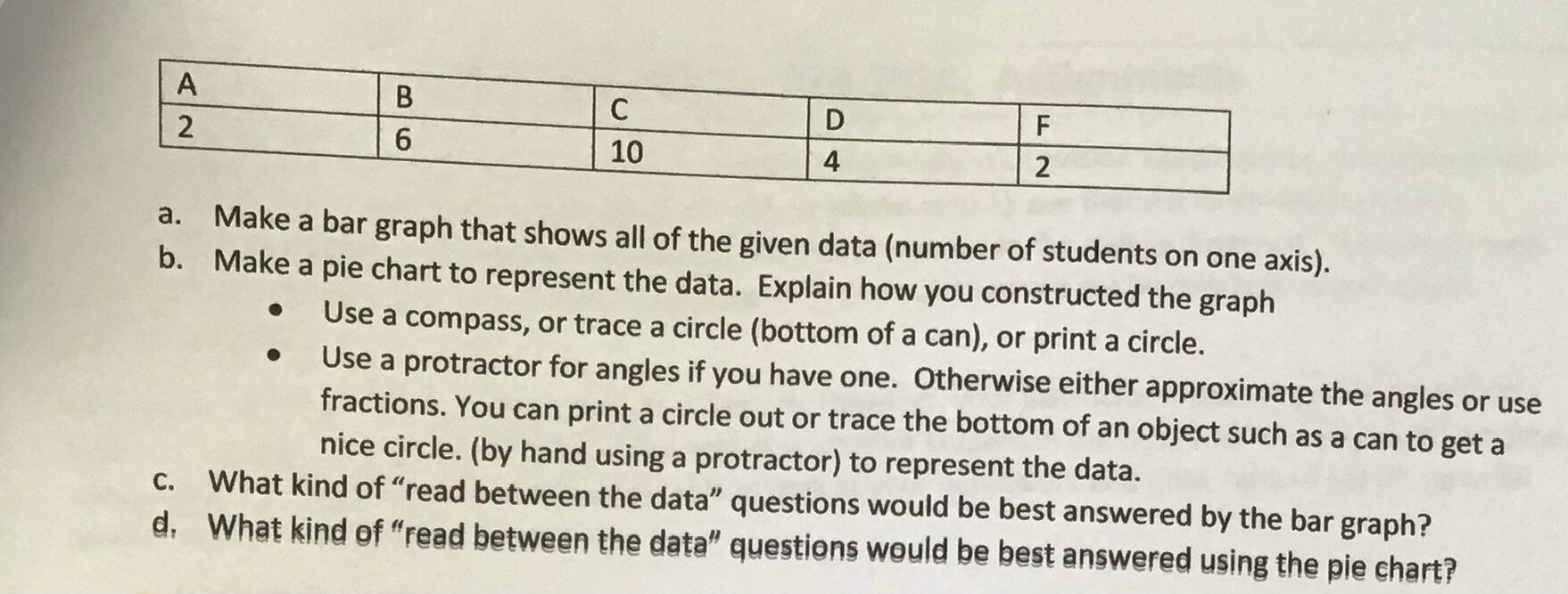 Solved Additional problem 3: A class collected data on how | Chegg.com
