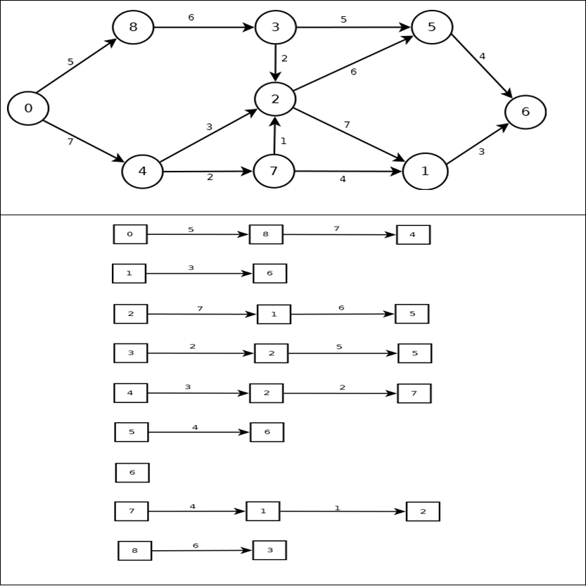 Solved Answer questions 1, 2 and 3 according to the given | Chegg.com