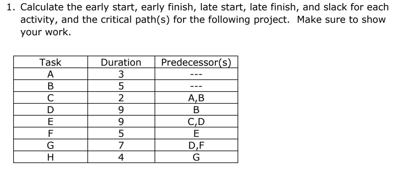 Solved 1. Calculate the early start, early finish, late | Chegg.com