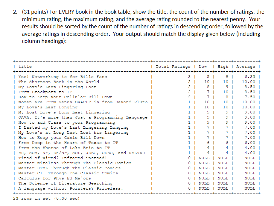 Solved DO NOT copy/paste answers from other solutions they | Chegg.com