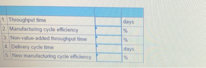 Solved Management of Mittel Rhein AG of Koin, Germany, would | Chegg.com