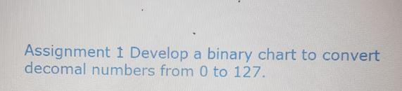 Solved Assignment 1 Develop a binary chart to convert | Chegg.com