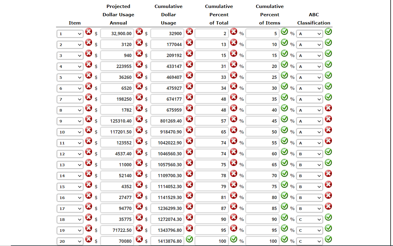 Solved Perform an ABC analysis for the data provided in in | Chegg.com