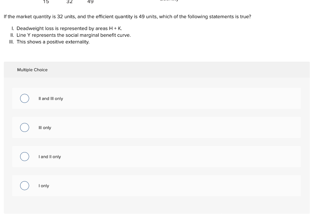 Solved The graph shown displays a market with an | Chegg.com