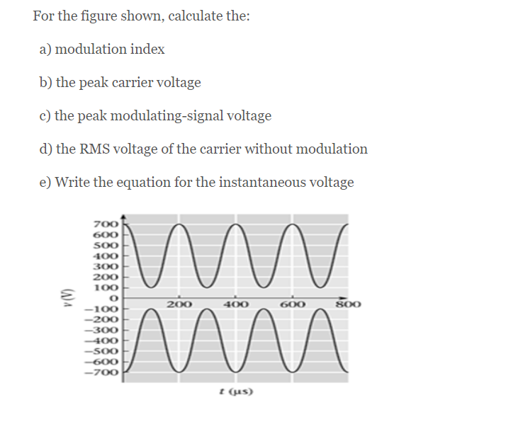 Solved For the figure shown, calculate the: a) modulation | Chegg.com