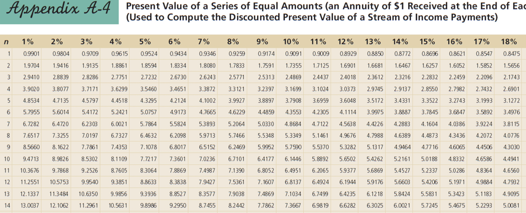 Solved Equal Amounts in intermediate calculations to four | Chegg.com