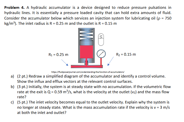 Solved Problem 4. ﻿A hydraulic accumulator is a device | Chegg.com