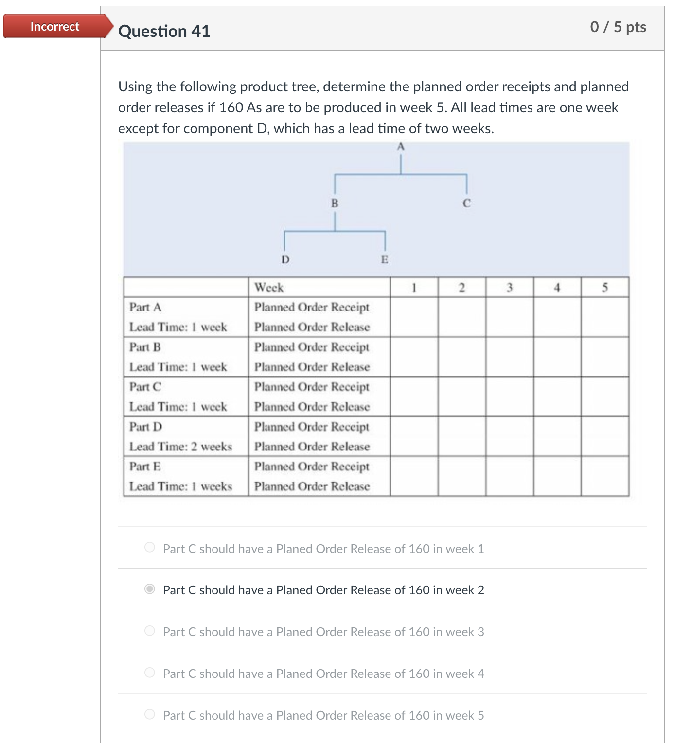 Using the following product tree, determine the | Chegg.com