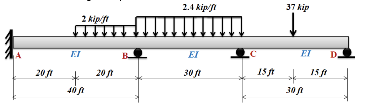 Solved please show all the step Problem Analysis of | Chegg.com