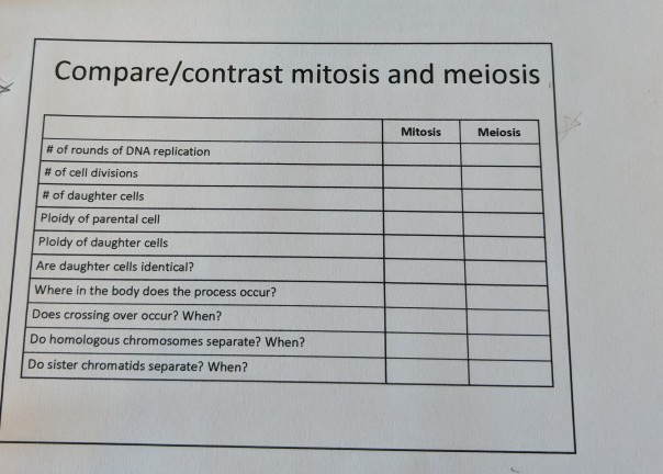 Solved Compare/contrast mitosis and meiosis Mitosis Meiosis | Chegg.com
