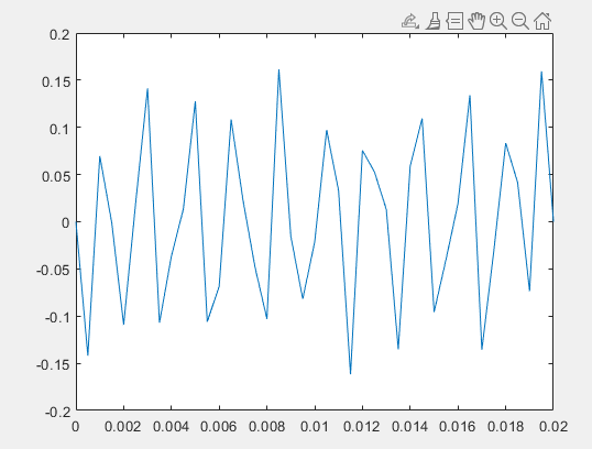 Solved Plot y=(1/2)*[cos(A-B)-cos(A+B)] in matlab and show | Chegg.com