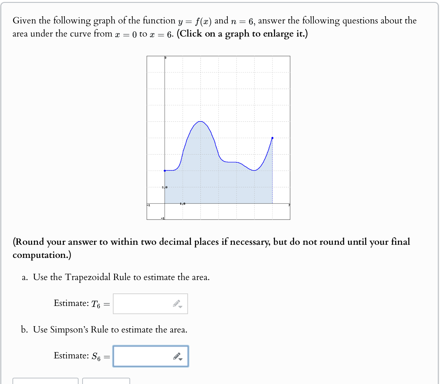 Solved Given the following graph of ﻿the function y=f(x) | Chegg.com