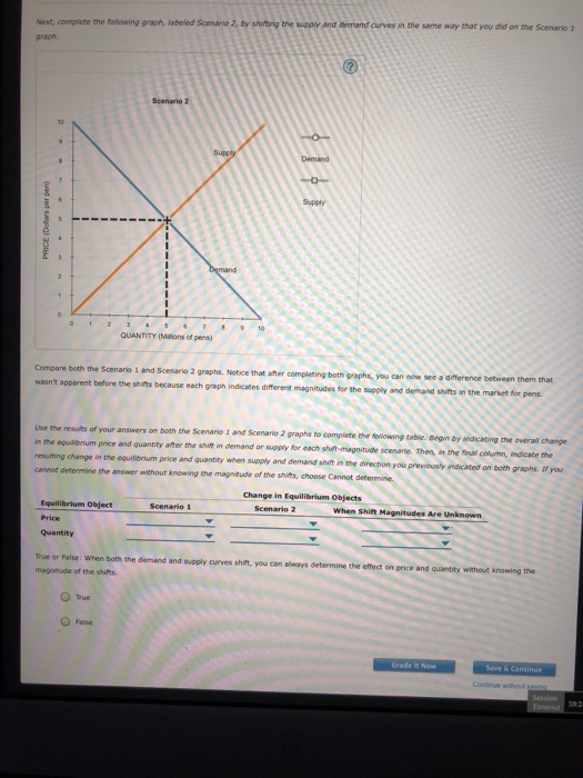 I Next, complete the following graph, labeled | Chegg.com