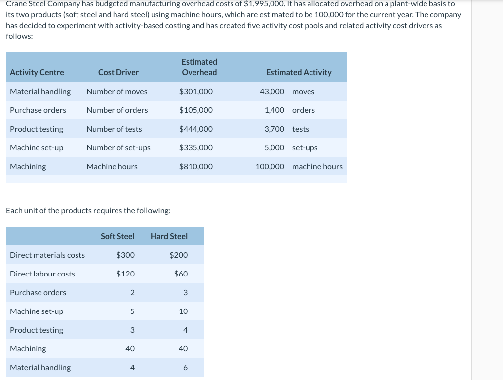 Solved Calculate the total manufacturing cost per unit for | Chegg.com