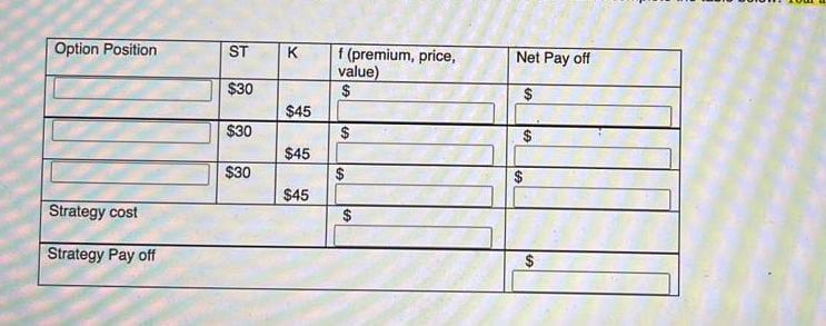 Solved An investor makes a strap strategy using the | Chegg.com