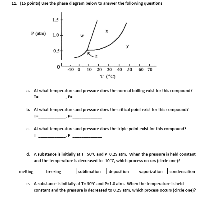 Solved 11. (15 points) Use the phase diagram below to answer | Chegg.com