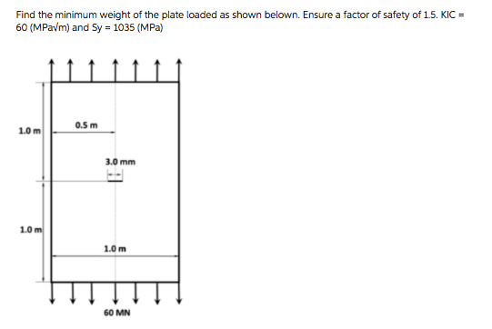 Solved Find the minimum weight of the plate loaded as shown | Chegg.com