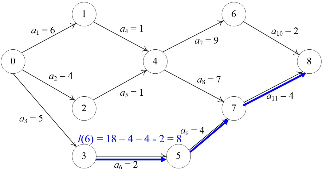 Solved Activity On Edge (AOE) Network Write a C/C++ program | Chegg.com