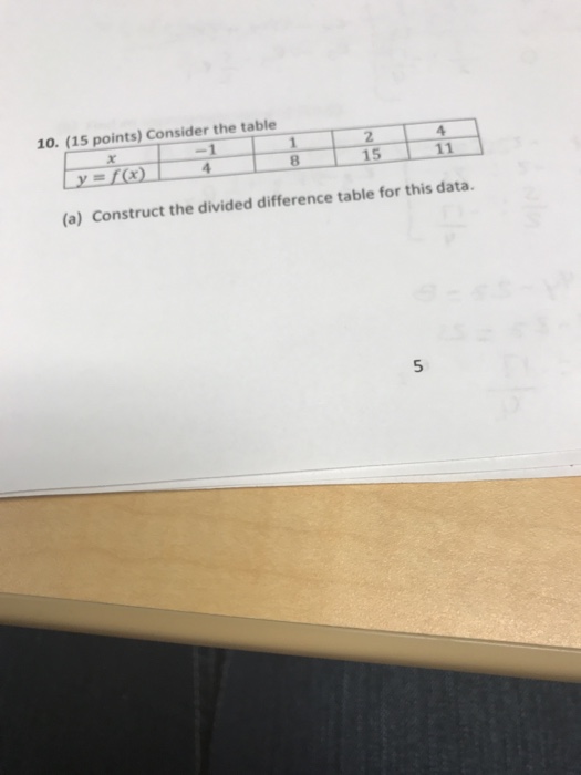 Solved 10. (15 points) Consider the table 4 2 15 4 8 (a) | Chegg.com